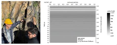 Velocity Test Profile Download Scientific Diagram