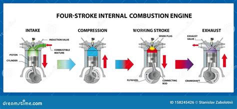 Four Stroke Internal Combustion Engine Vector Illustration Stock