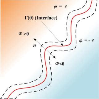 The Schematic Diagram Of The Interface Download Scientific Diagram