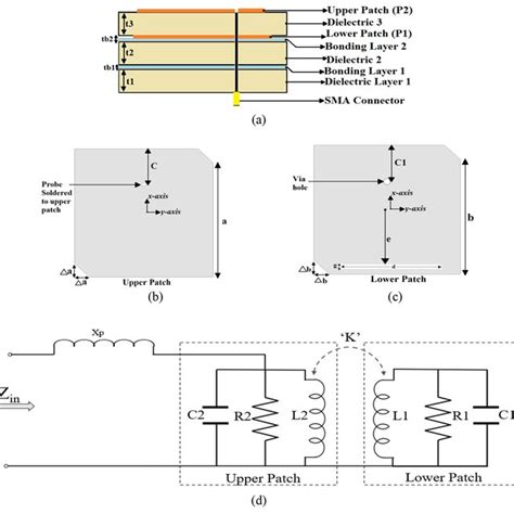 half power beamwidth hpbw of the proposed antenna download
