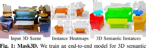 Figure 2 From Mask3d For 3d Semantic Instance Segmentation Semantic Scholar