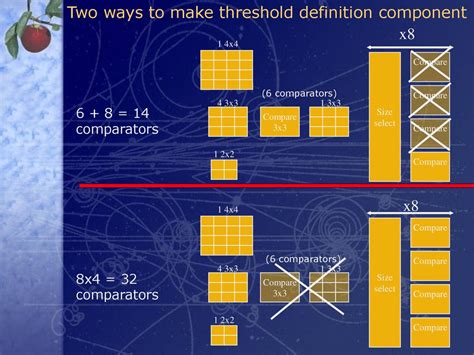 Implementation Of The Jet Algorithm ATLAS Level 1 Calorimeter Trigger