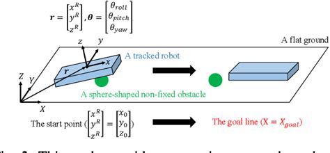 Figure 1 From Reinforcement Learning Based Motion Generation For A Tracked Robot To Go Over A