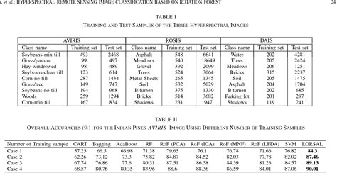 Table Ii From Hyperspectral Remote Sensing Image Classification Based On Rotation Forest