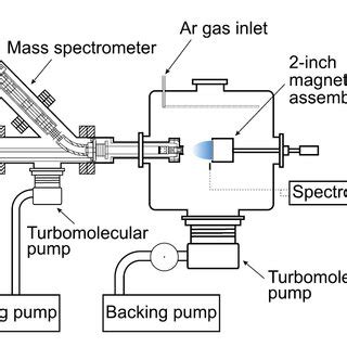 Simplified Scheme Of The Experimental Setup For The Probe And Optical Download Scientific