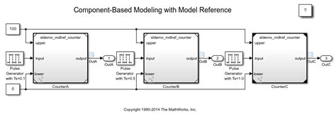 model references matlab and simulink mathworks benelux