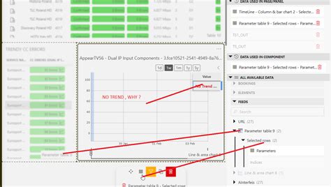 the problem with displaying trends on the chart dataminer dojo