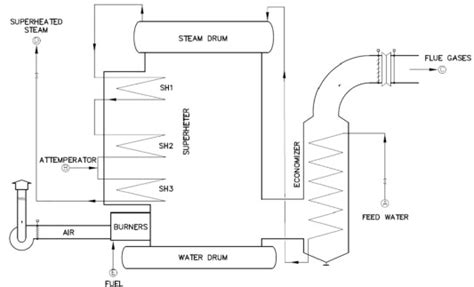 Schematic Diagram Of Boiler Drum Circuit Diagram