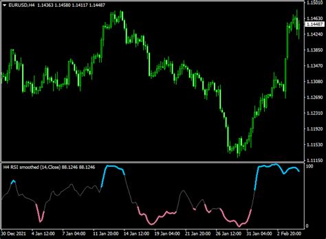 Smoothed Rsi Forex Signal Indicator Mt4