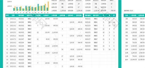 进销存明细表excel模板 千库网 Excelid：185238