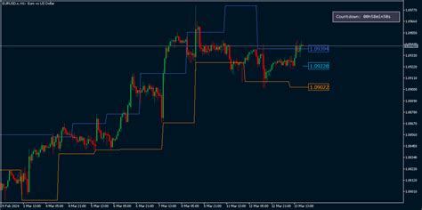 Simple Candle Countdown Free Download Trading Indicator For Metatrader 5