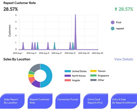 Advanced Reports