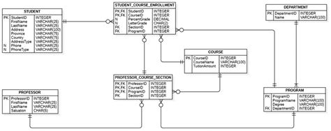 video solution need the following scripts for database maintenance sql oracle and sql server