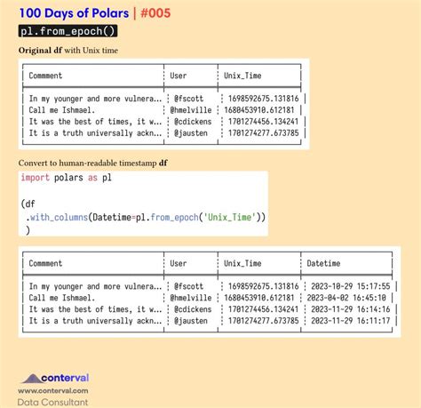 From Timestamp To Human Readable Date And Time Polars Can Do It All Joram Mutenge