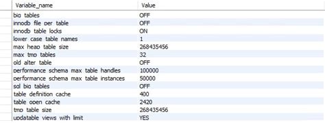 performance mysql struggling to remove tmp tables database