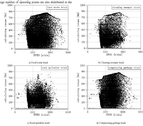 Figure 3 From Vehicle Real Time Data Acquisition And Analysis Through Intelligent Remote