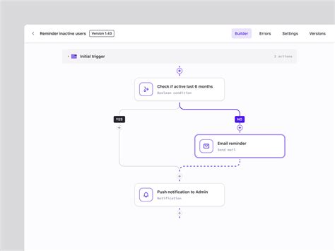 Workflow Automation Saas Workflow Design Data Visualization Design