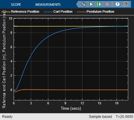 Inverted Pendulum With Animation MATLAB Simulink