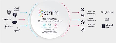 Striim Fundamentals Of Striim Part 1 Of 3 By Manoranjan Pradhan Searce
