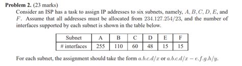 Solved Problem 2 23 Marks Consider An ISP Has A Task To Chegg Com