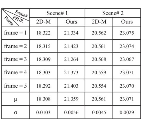 Gpu Accelerated Color Correction And Frame Warping For Real Time Video Stitching