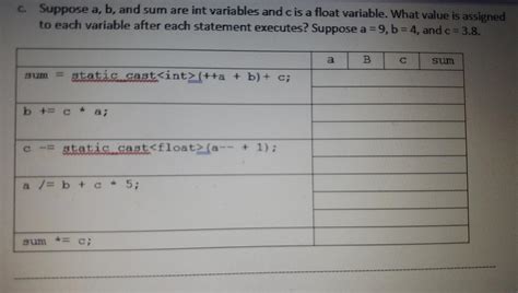 Solved C Suppose A B And Sum Are Int Variables And C Is A