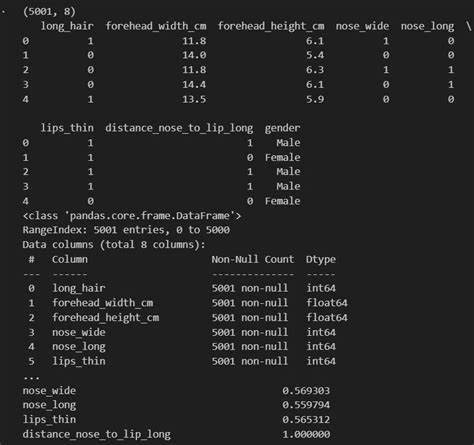 Raj Kumar On Linkedin Machinelearning Artificialintelligence