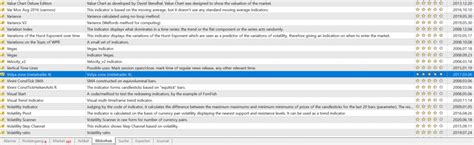 Variable Index Dynamic Average Indikator Vidya Großer Check