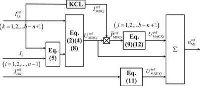 Diagram Of The Overall Power Flow Control Strategy Download Scientific Diagram