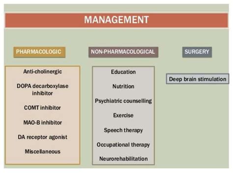 Delirium Dementia And Other Mental Disorder Due To Brain Dysfunction Or Systemic Diseases Pptx
