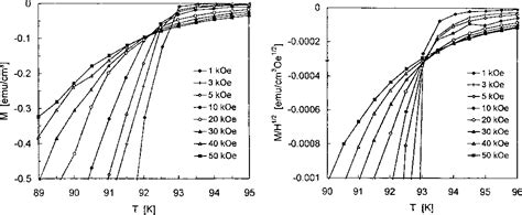 Figure 1 From Magnetic Field Induced Dimensional Crossover Phenomena In Cuprate Superconductors