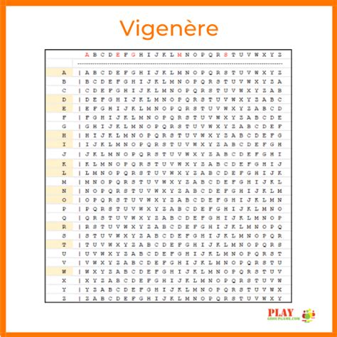 Secret Code The 25 Most Original Secret Codes Artofit