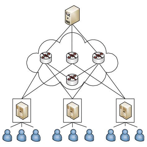 The Network Topology Pattern Used For Simulation Download Scientific Diagram