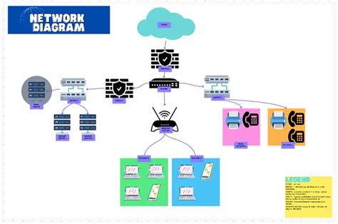 Project Network Diagram Template By ClickUp