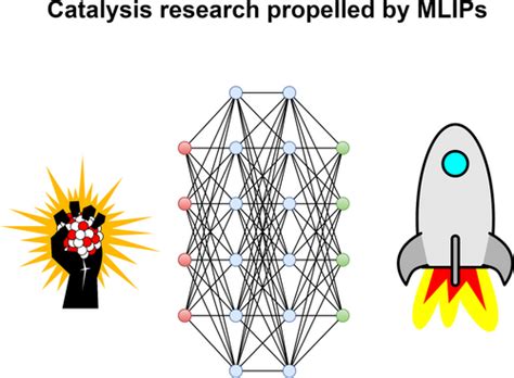 Machine Learning Interatomic Potentials For Heterogeneous Catalysis Tang 2024 Chemistry