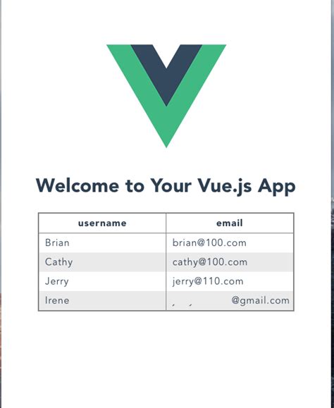 Emacs 28 用 Emacs 來寫 Vuejs 實戰篇 前面 介紹了用 Emacs 寫 Vuejs By Jerry