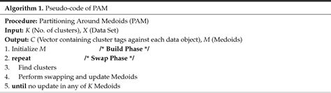 Figure 1 From A Parallel Architecture For The Partitioning Around Medoids Pam Algorithm For
