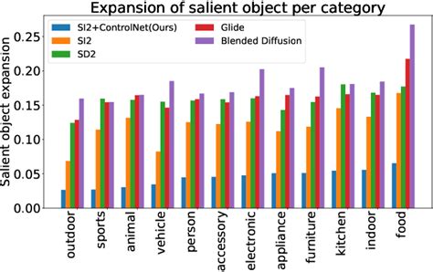 Figure 6 From Salient Object Aware Background Generation Using Text