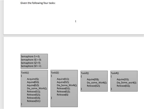 Solved Given The Following Four Tasks 1 Semaphore S0