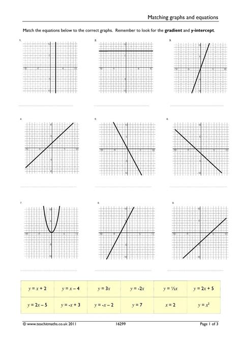 graphing linear functions worksheet — db