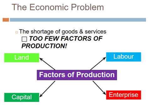 Section 1 Understanding Business Activity Igcse Business Exam Bundle 1 Minute Video Links