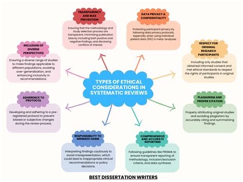 8 Crucial Ethical Considerations In Systematic Reviews