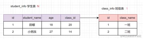 21个mysql表设计的经验准则作为后端开发,我们经常需要设计数据库表。整理了21个设计mysql表的经验准则,分享给大 掘金 21个mysql表设计的经验准则作为后端开发,我们经常需要设计数据库表。整理了21个设计mysql表的经验准则,分享给大 掘金