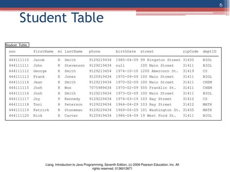 Ppt Chapter 37 Java Database Programming Powerpoint Presentation