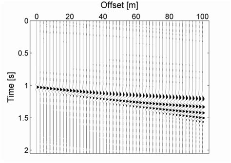 7 The Synthetic Model Download Scientific Diagram