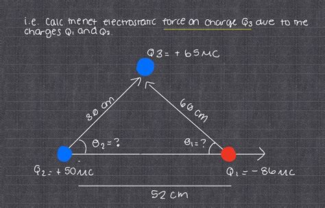 Solved Calculate The Net Electrostatic Force On Charge Q3