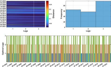 Model Selection The Figure Reports The ℓ2 Documentclass[12pt]{minimal