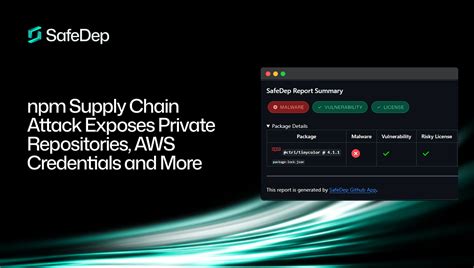 Npm Supply Chain Attack Exposes Private Repositories Aws Credentials And More — Real Time Open
