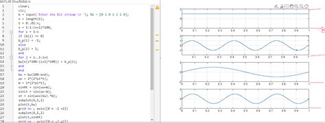 Solved Correct The Matlab Code So That My Fsk X Axis Output