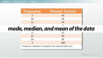 How To Find The Mean Median Mode From A Frequency Table Lesson Study Com
